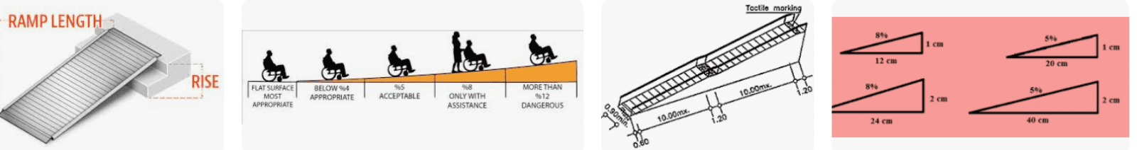 What Is The Slope Of A Wheelchair Ramp - Wheelchair Superstore